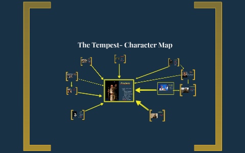 The Tempest- Character Map by Riley Becker