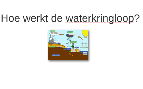 Hoe werkt de waterkringloop? by Quinten van der Zanden on Prezi