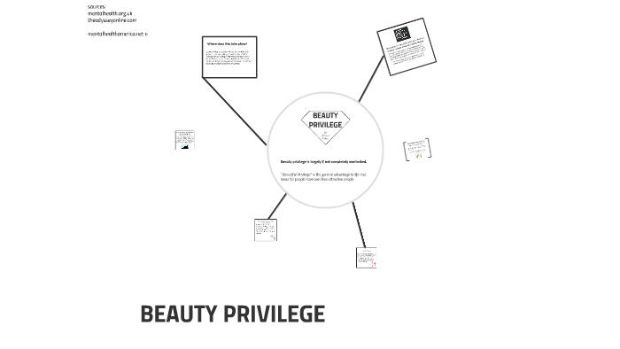 BEAUTY PRIVILEGE by emma foley on Prezi