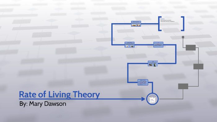 Rate of Living Theory by Mary Dawson on Prezi