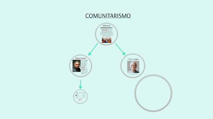¿Qué es el comunitarismo? by Lucía López on Prezi