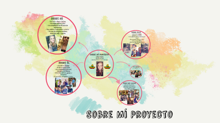 SObre Mí Proyecto by Mauri Collins on Prezi