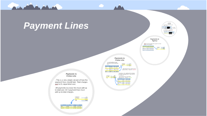 Payment Lines by CMS Training on Prezi