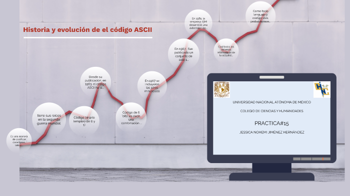 Historia y evolucion del código ASCII by Jessica Nohemi Jiménez ...