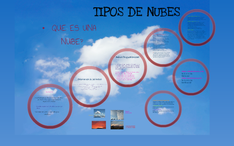 Tipos de nubes by Paola sanchez on Prezi