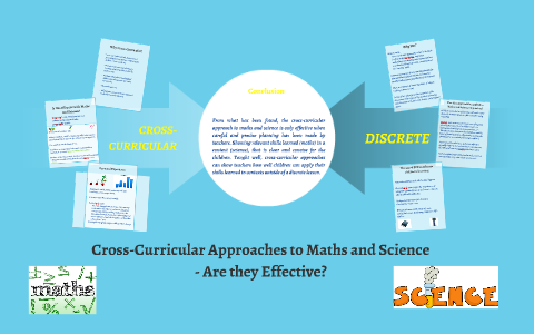 Cross Curricular Approaches to Maths and Science by Jessica Faulkner on ...