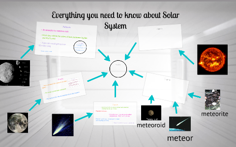 Everything you need to know about Outer Space by Tess H on Prezi