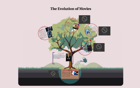 the evolution of movies by Hannah Nguyen on Prezi