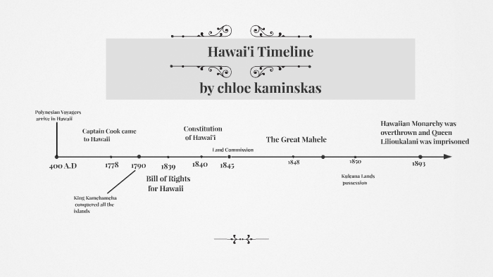 Hawai'i Timeline by Chloe Kaminskas on Prezi