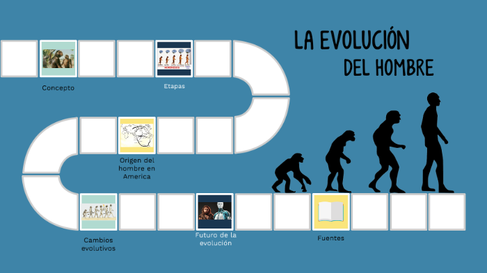 La evolución del ser humano by Ana paula Castillo on Prezi