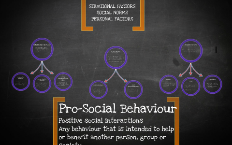 Pro-Social Behaviour by Rachel Weiss