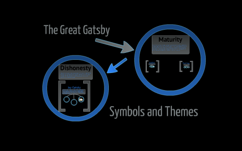 The Great Gatsby Symbols and Themes by Jacob Parker