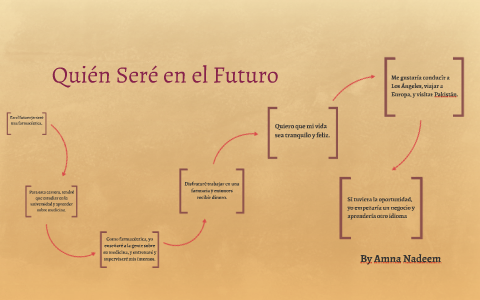 Quién Seré en el Futuro by Amna Nadeem on Prezi