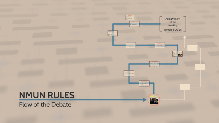 NMUN RULES by Clarisa Rodriguez on Prezi