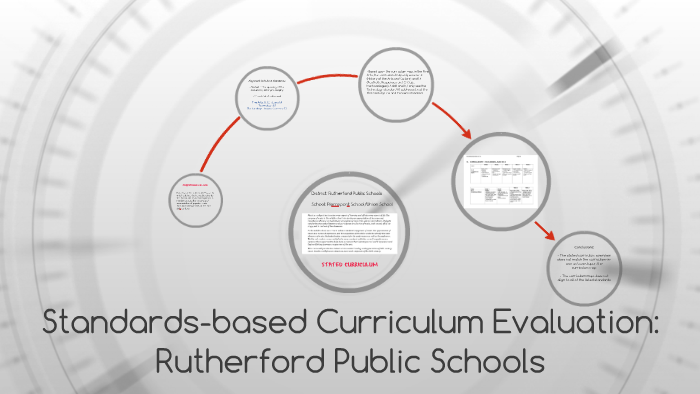 Standard-based Curriculum Evaluation: by Allie Griffiths on Prezi