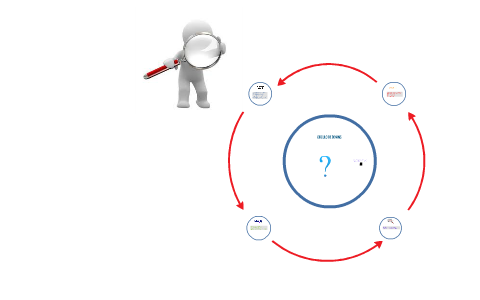 CIRCULO DE CONTROL DE DEMING by Martin Gonzalez Ortiz on Prezi