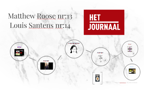 Presentatie Nederlands by Matthew Roose on Prezi