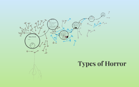 Types of horror by Justin Kim on Prezi
