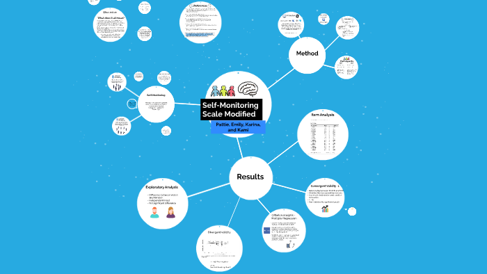 Self-Monitoring Scale Modified by Emily Reeves on Prezi