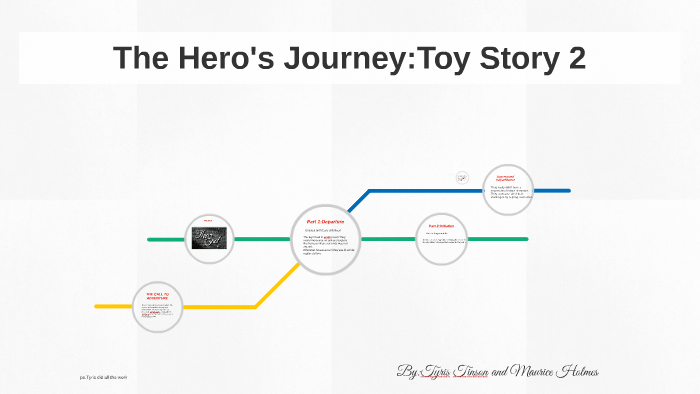 The Hero's Journey:Toy Story 2 by maurice holmes on Prezi