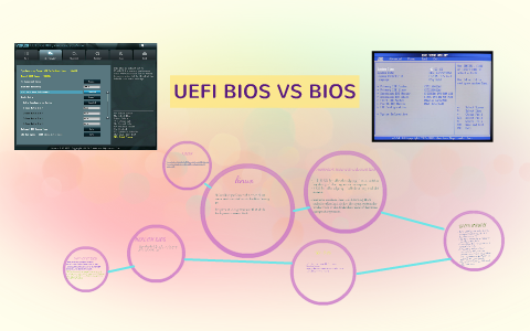 UEFI BIOS VS BIOS by Ida Kjeldsen on Prezi