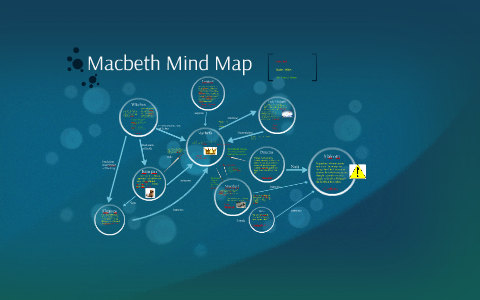 Macbeth Mind Map by Karl Negrave on Prezi