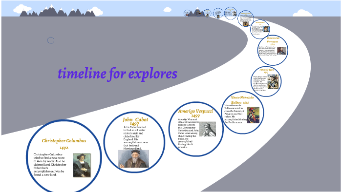 Timeline of explorers by Matthew McMillin on Prezi