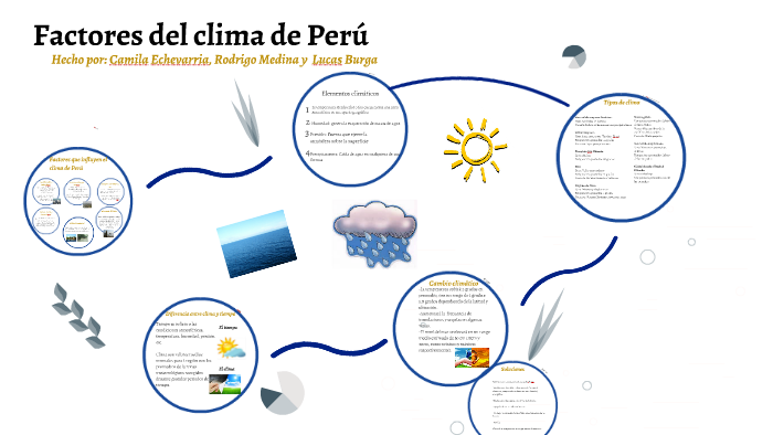 Factores del clima del Perú by Cam Echevarria on Prezi