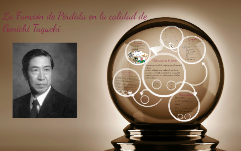 La Función de Pérdida en la calidad de Genichi Taguchi by Carmen Quiroz ...