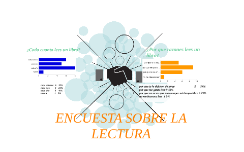 ENCUESTA SOBRE LA LECTURA by maricela cruz on Prezi