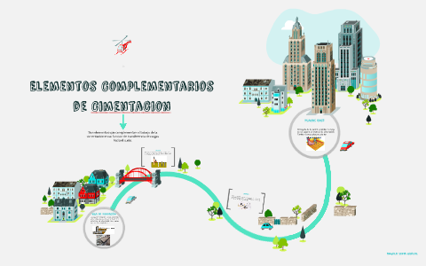 Elementos Complementarios by on Prezi