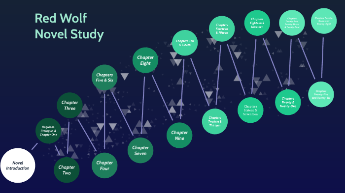 Red Wolf Novel Study by Brittany-Anne Jull on Prezi