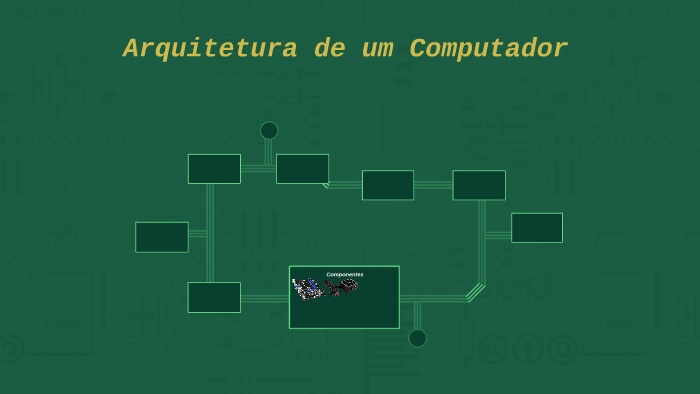 Arquitetura de um Computador by Bruno Quental on Prezi