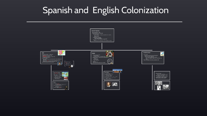 Spanish and English Colonization by Meghan Hudson on Prezi