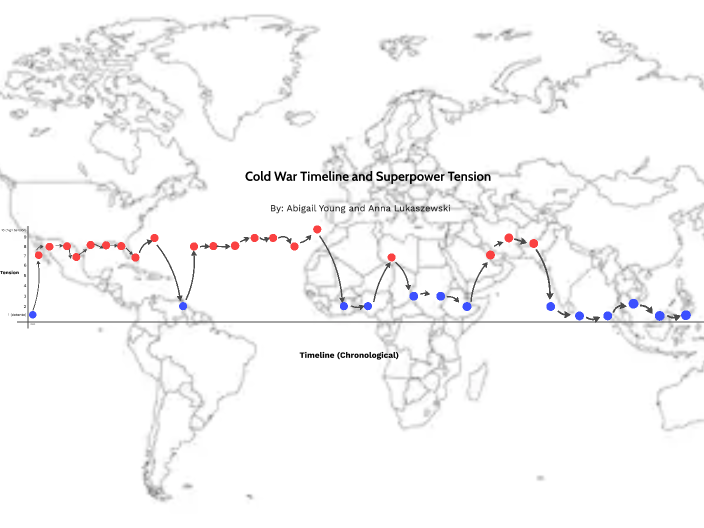 Cold War Timeline and Superpower Tension by Abbey Young on Prezi