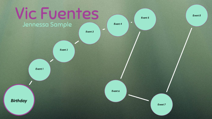 Celebrity Project by Jennessa Sample on Prezi