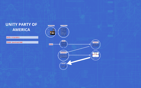 UNITY PARTY OF AMERICA by jared kachaylo on Prezi