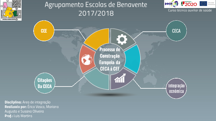 Processo de Construção Europeia da CECA á CEE - AINT by Mariana Augusto ...