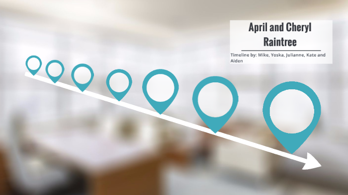 April Raintree timeline by a pril on Prezi