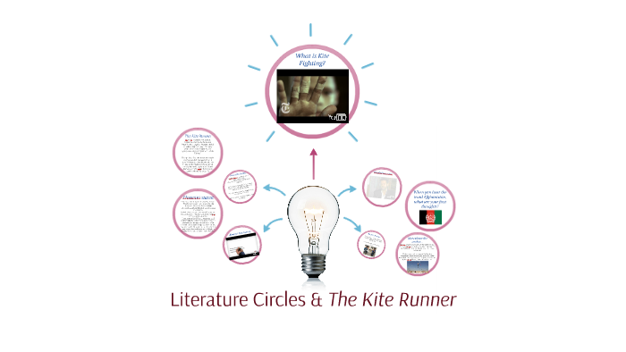 Literature Circles & The Kite Runner by on Prezi