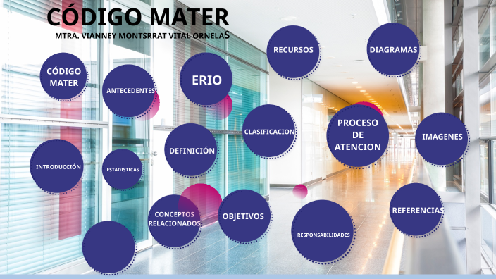 CODIGO MATER by SAMUEL GUTIERREZ on Prezi