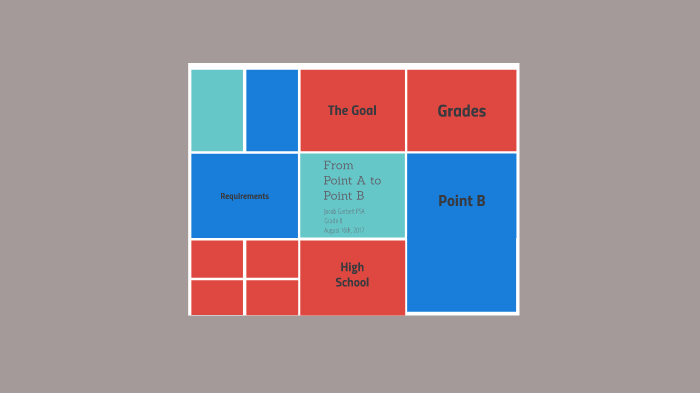 Point A to Point B by Jacob Garbett on Prezi
