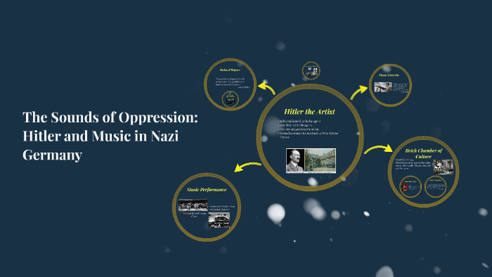 The Sounds of Repression: Hitler and Music in Nazi Germany by Trisha ...