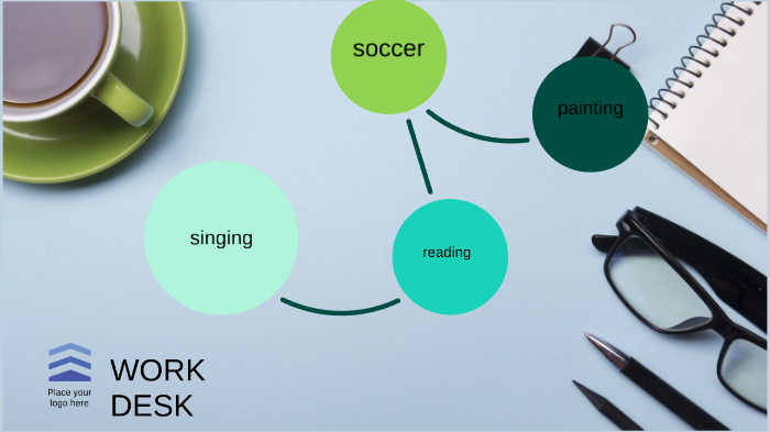 intrest mind map by sachi bagga on Prezi