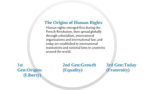 The Origins of Human Rights by Rosalind Warner