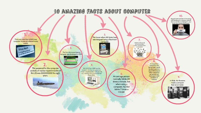 10 amazing facts about computer by Anna Martina Almoite on Prezi