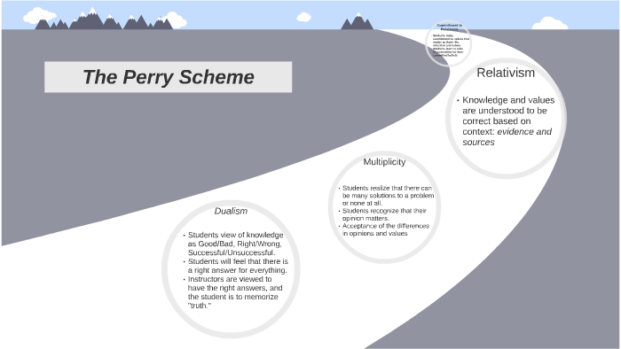 Perry Scheme Prezi by Pechsodaly Sam on Prezi