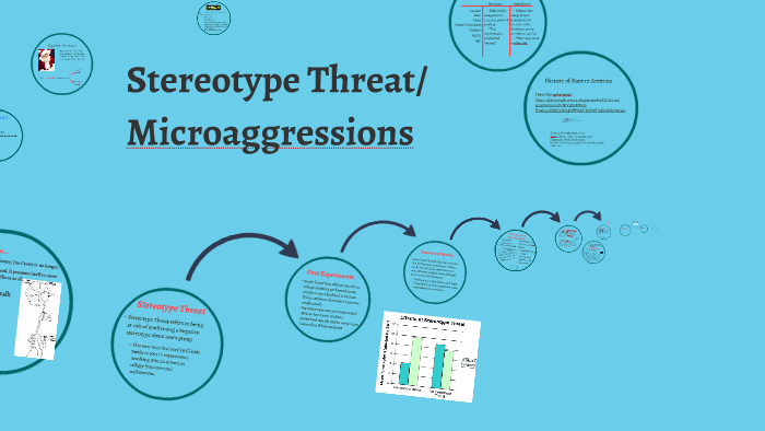 Stereotype Threat/ Microaggressions by Chris Baker-Raivo on Prezi