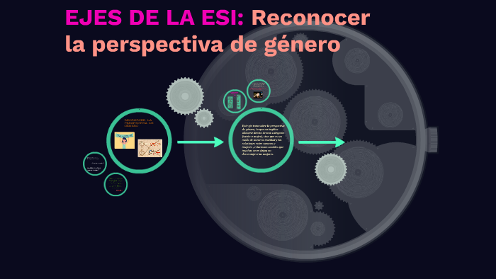 EJES DE LA ESI: Reconocer la perspectiva de género by Delia Palavecino ...