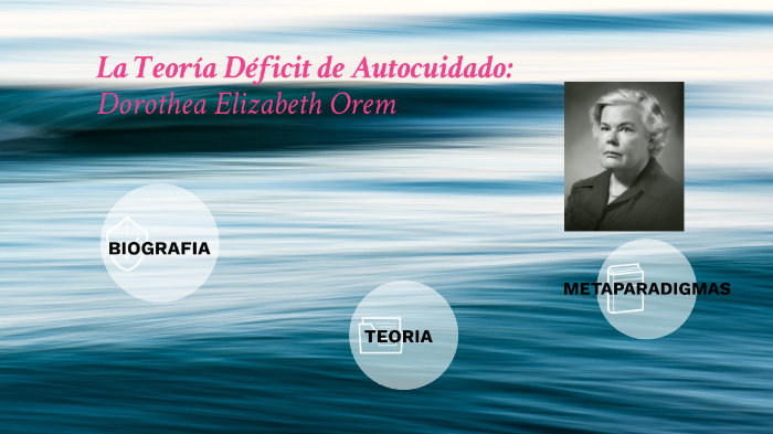 Dorothea Orem - Teoria del Deficit de Autocuidado by Anita Velarde Ubilla on Prezi